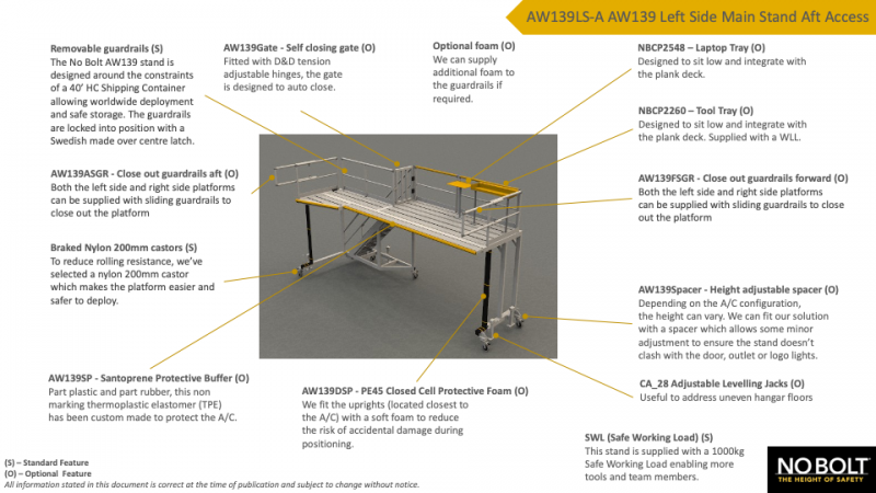 Product Profile – AW139 Platform Set – NO BOLT